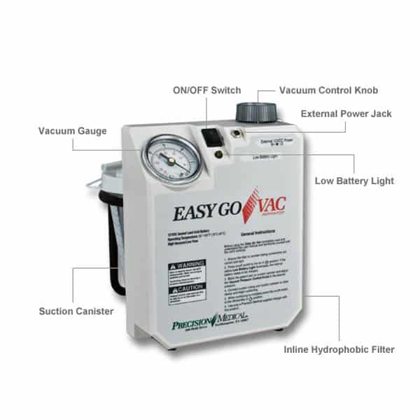 Easy Go Vac. Portable Aspirator – capitalmedicalsupply.ca